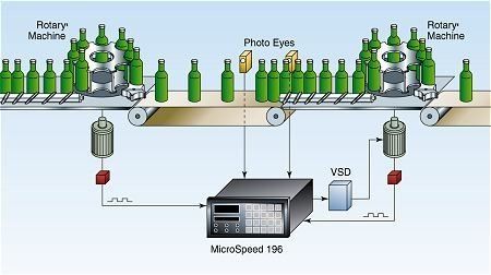 Motion Control Applications :: Electro-Sensors